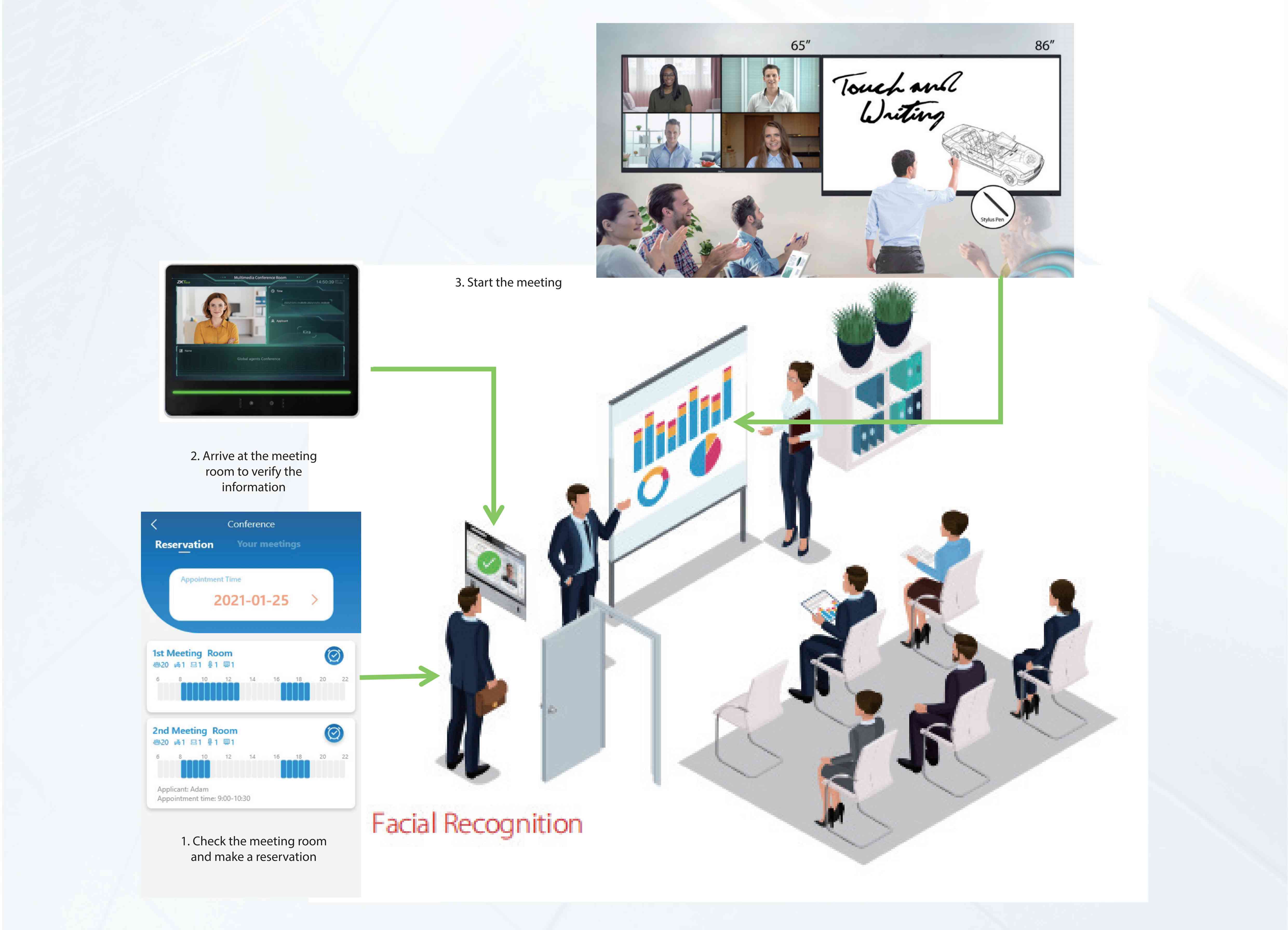 All-In-One Security Solution For Mansion